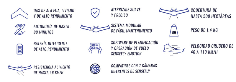 Sensefly - Geocom