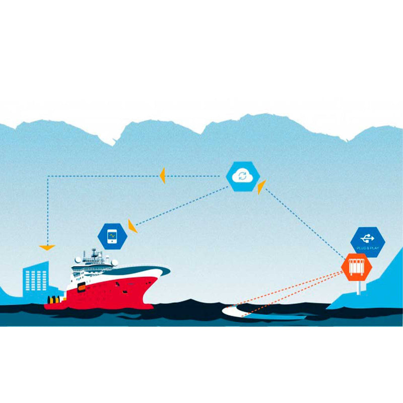 Miros Wavex - Geocom